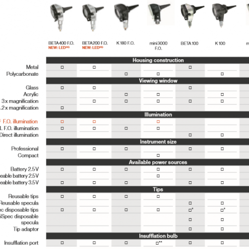 HEINE Otoscope comparison chart | Moloney MedTech